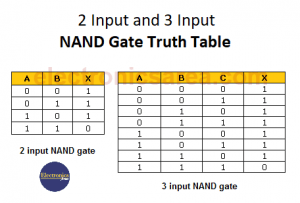 How to build a NAND Gate with Transistors & Diodes? - Electronics Area