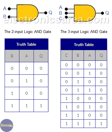 Create Truth Table Of The Circuiit Wiring Diagram