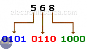 BCD Code - Binary Coded Decimal - Conversion examples - Electronics Area