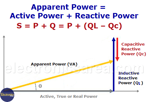 Power in AC Circuit - Electronics Area