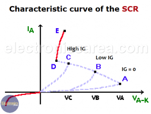 SCR (Silicon Controlled Rectifier) – Thyristor - Electronics Area