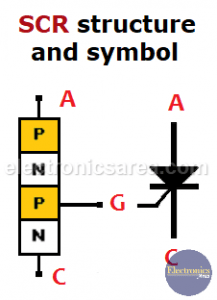 SCR (Silicon Controlled Rectifier) – Thyristor - Electronics Area