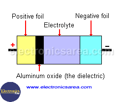 Electrolytic Capacitor - Electronics Area