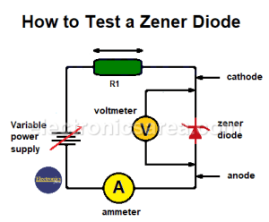 How do I test a Zener diode? – A simple method - Electronics Area