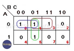Karnaugh Map (K-map) – How to simplify Boolean functions - Electronics Area