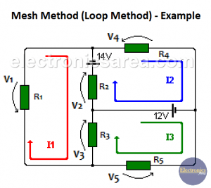 Mesh Current Method – Steps to follow – Example - Electronics Area