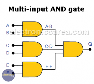 Logic AND Gate – AND Truth Table - Electronics Area
