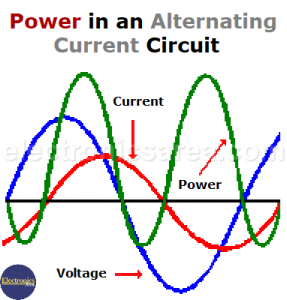 Power in AC Circuit - Electronics Area