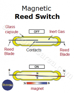 Door opening monitor - Electronics Area