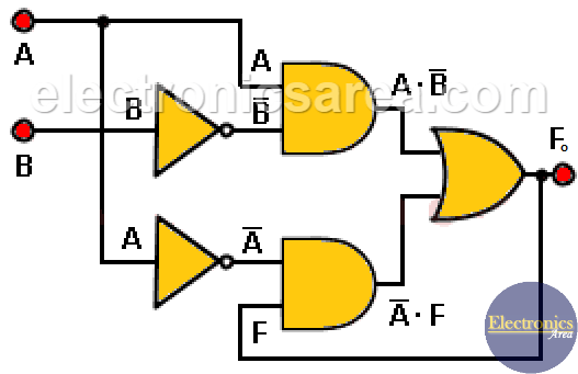 Examples Of Sequential Logic Circuits Wiring Draw And Schematic