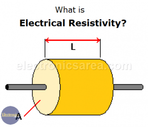 What is Electrical Resistivity? - Electronics Area